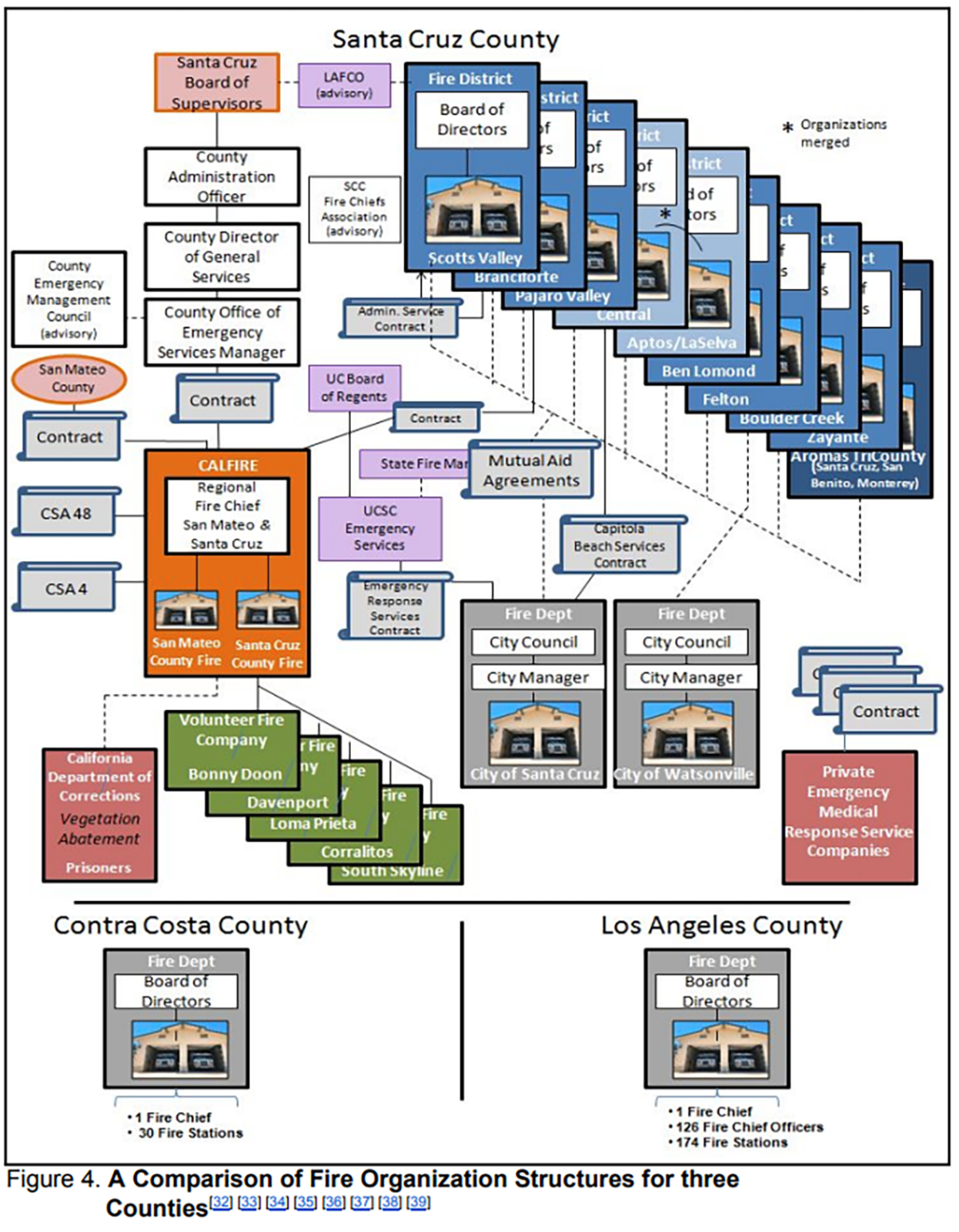 An early warning in Santa Cruz County – Voices of Monterey Bay